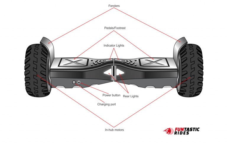 Hoverboard Parts Diagram Illustrated - Funtastic Rides